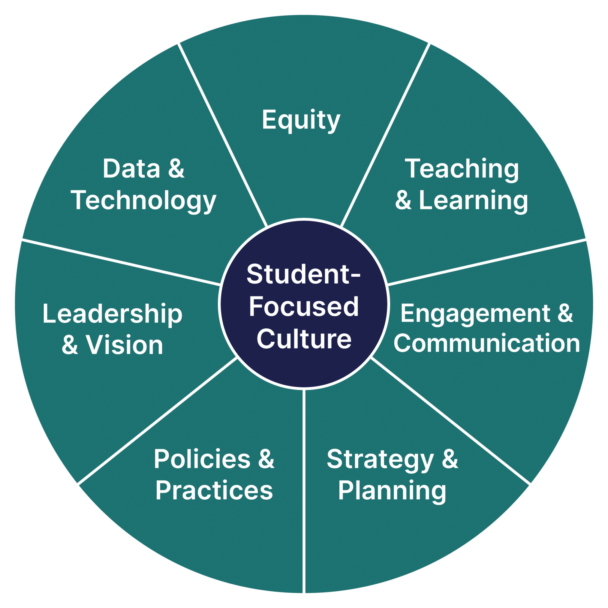 The ATD impact: 20 years ago and today - Achieving the Dream
