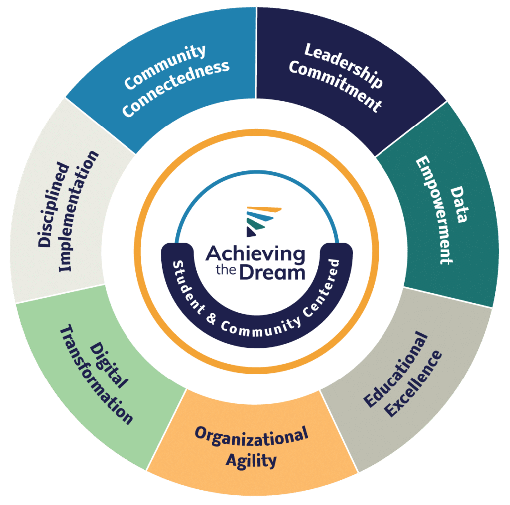 Institutional Capacity Framework and Assessment Tool (ICAT) - Achieving ...