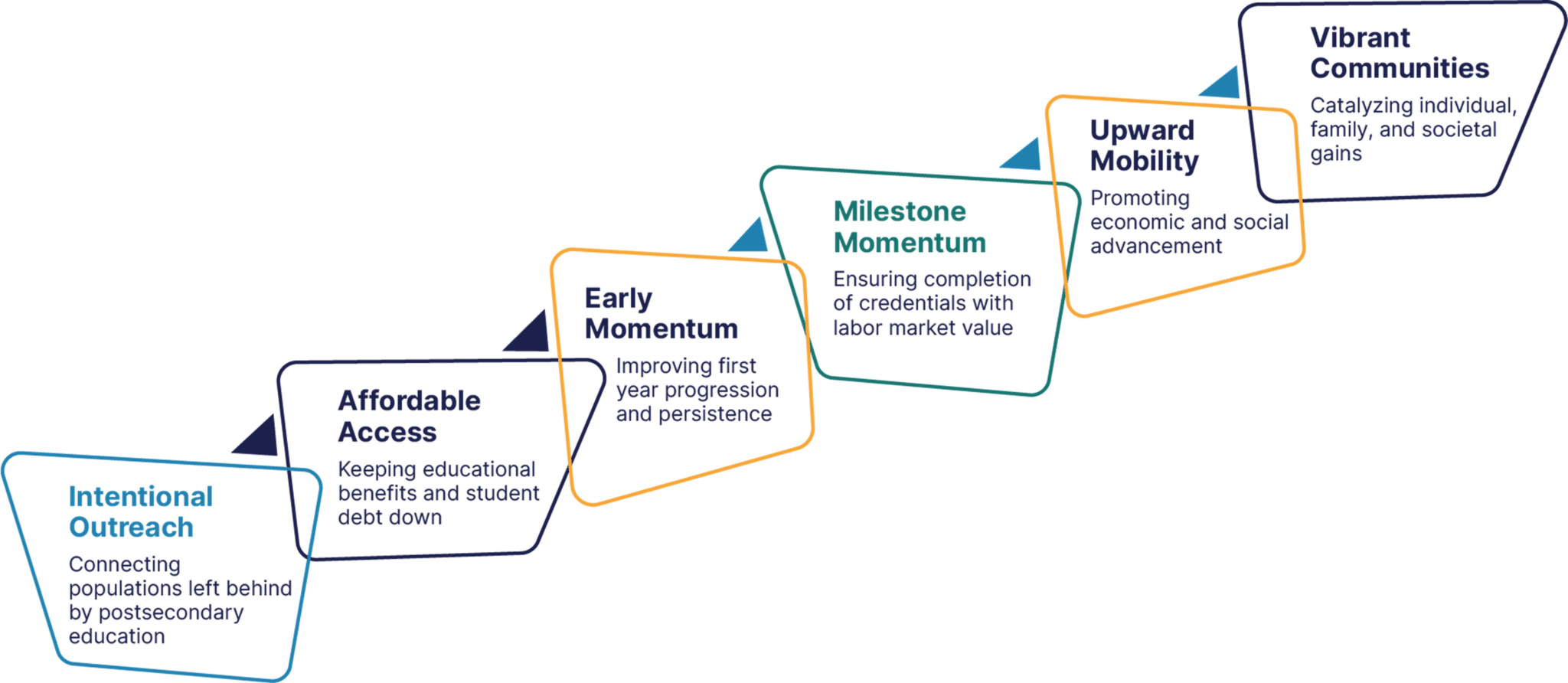 Reimagining Success, Reclaiming Value: ATD’s New Community Vibrancy ...